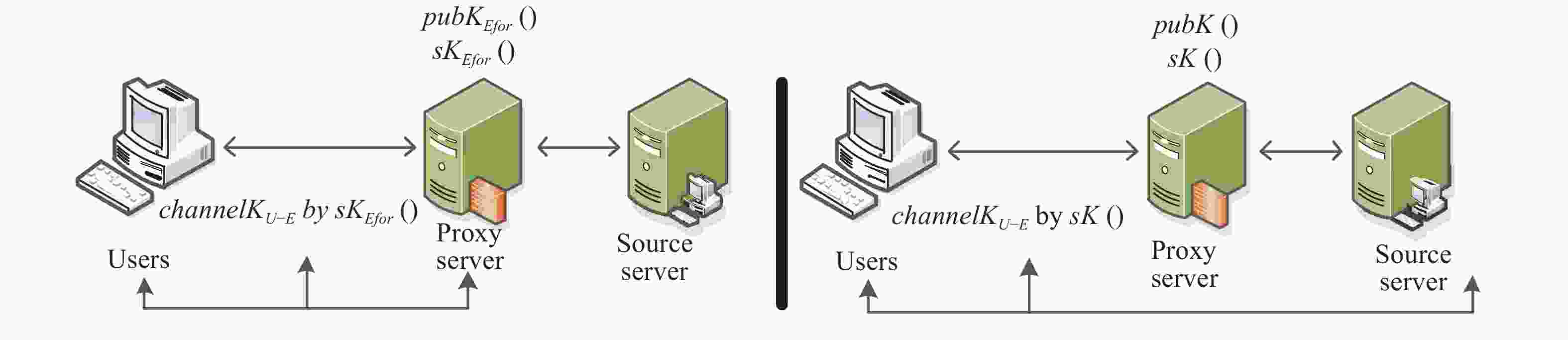 LaTLS: A Lattice-Based TLS Proxy Protocol