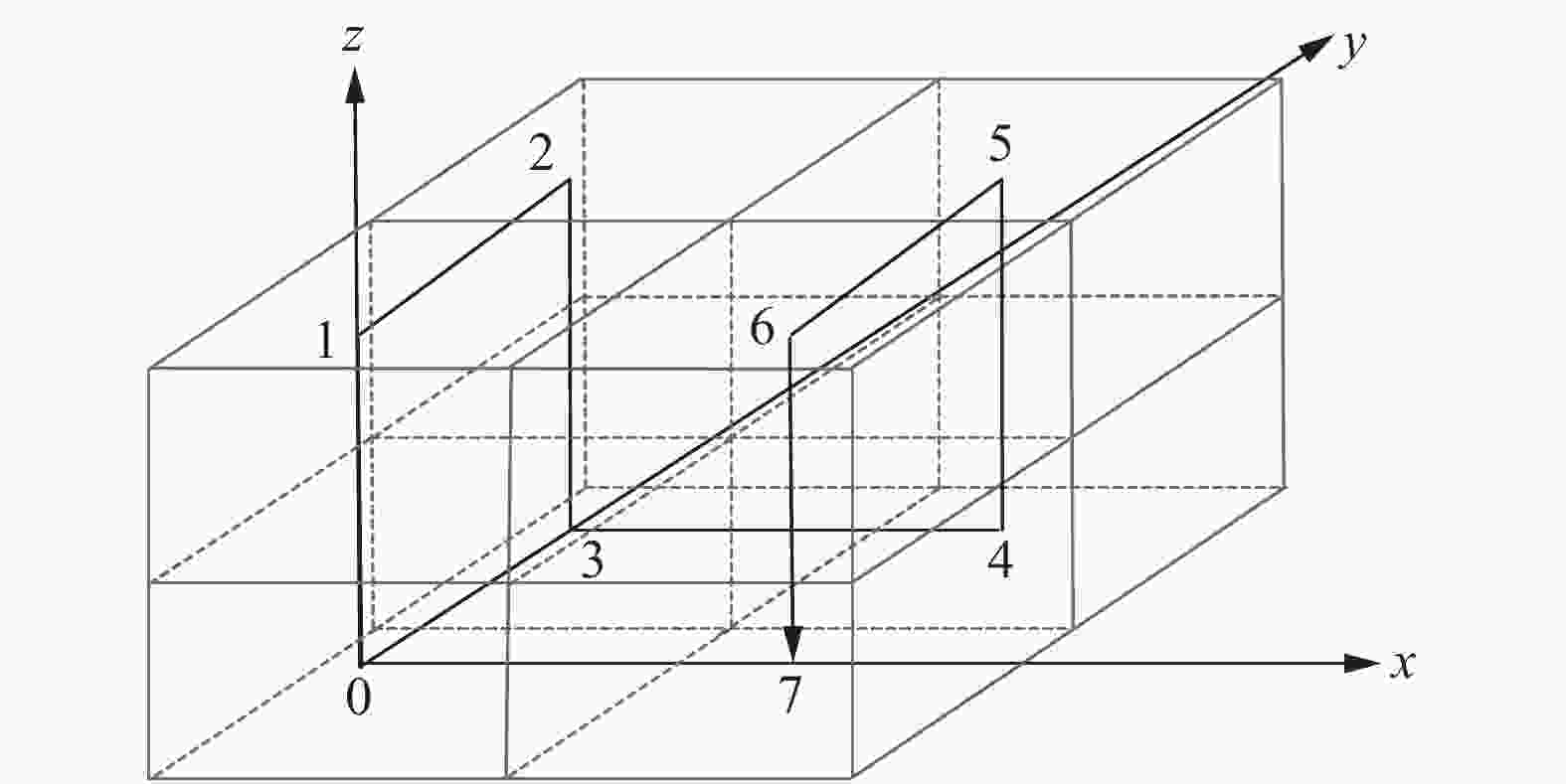 Efficient 3d Hilbert Curve Encoding And Decoding Algorithms