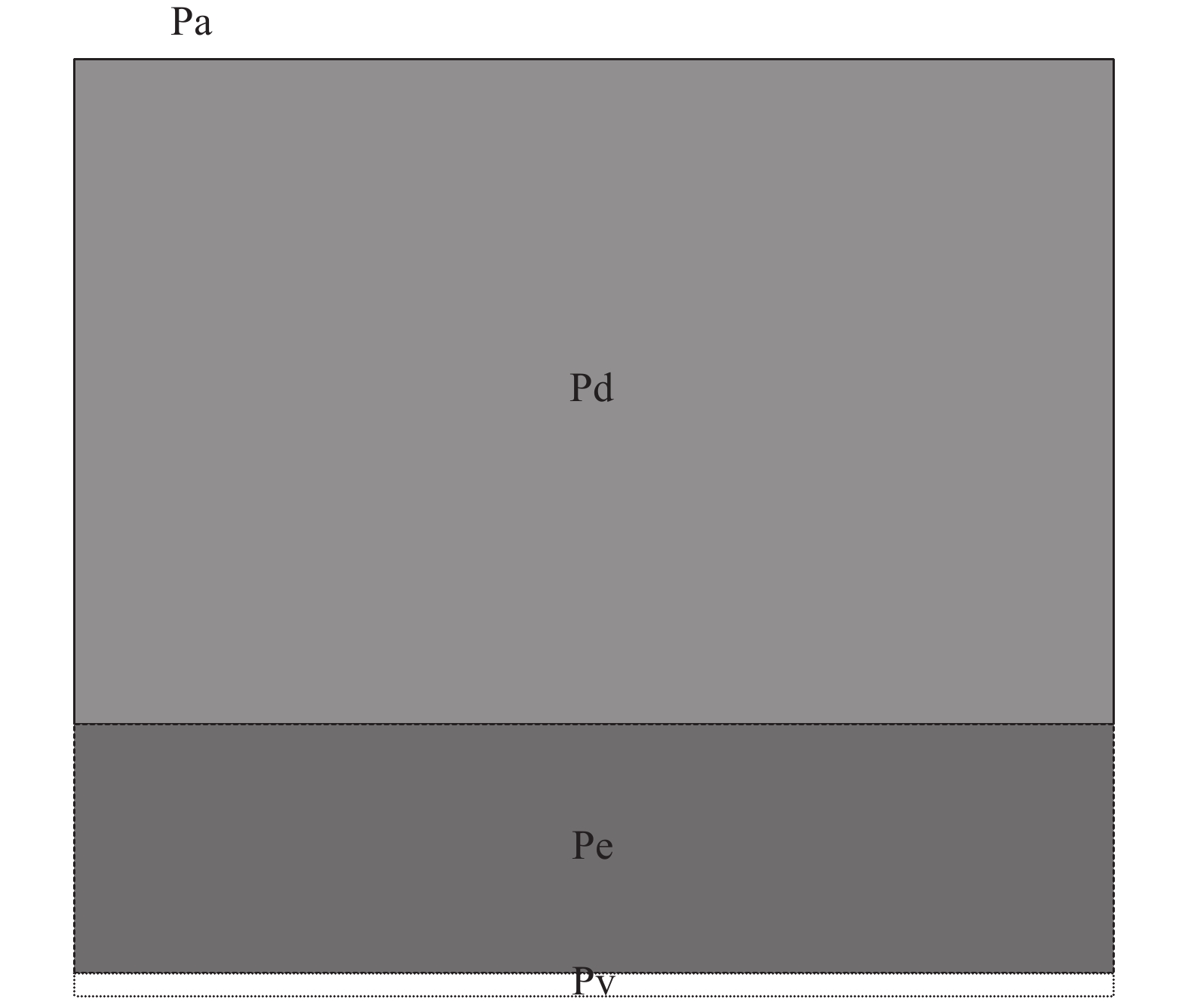 Android Malware Detection Method Based On Permission Complement And Api Calls