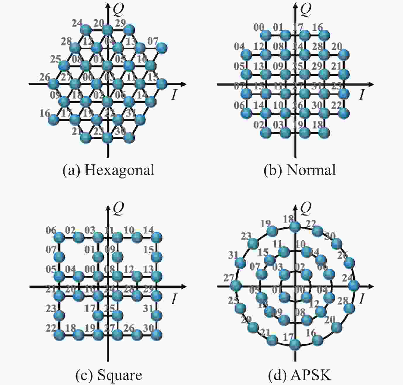 Geometrically Shaped 32QAM and Modified Binary Switching Coding Method in Underwater Visible ...