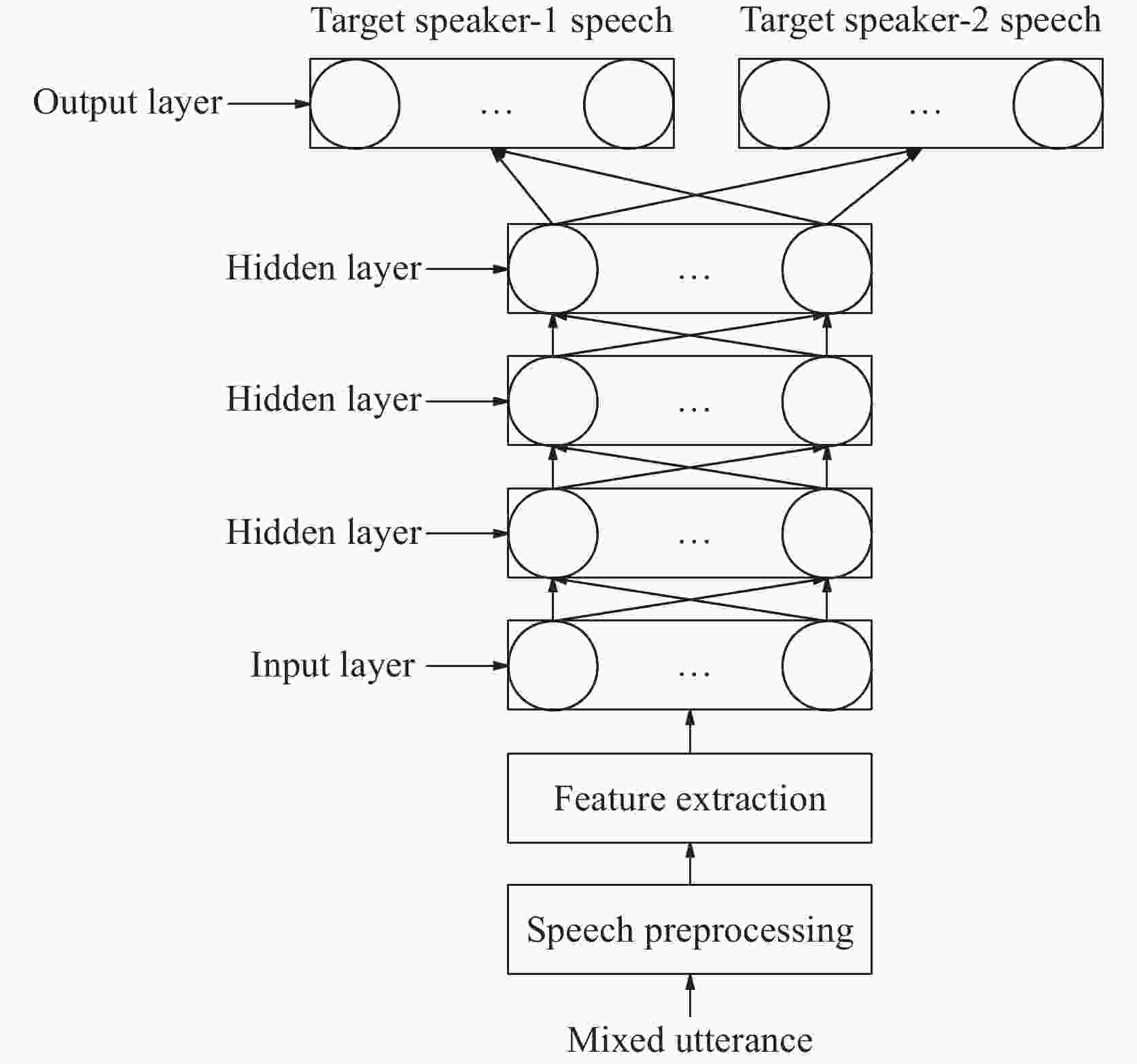 Monaural Speech Separation Using Dual Output Deep Neural Network With Multiple Joint Constraint