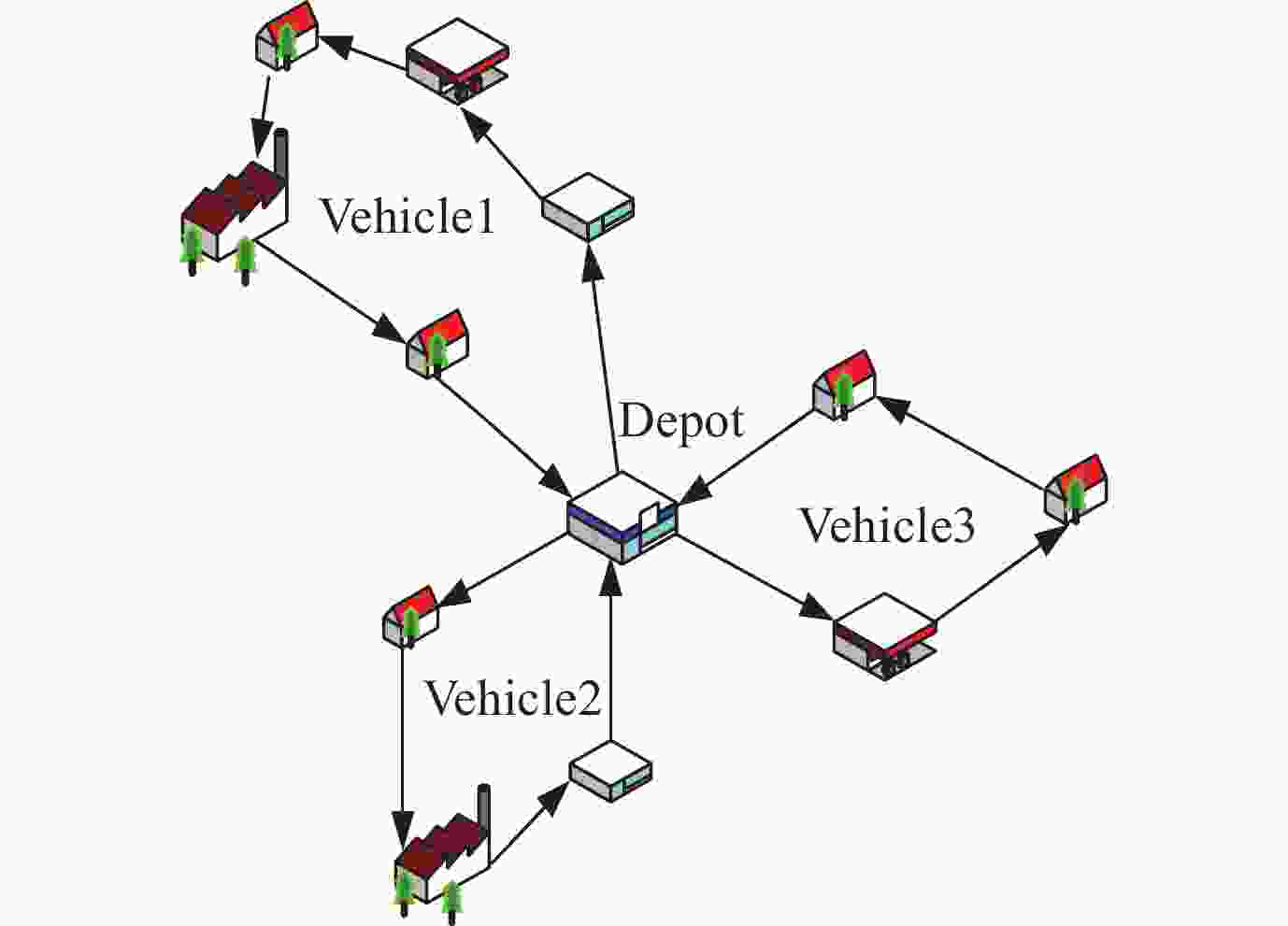 Self-Adaptive Discrete Cuckoo Search Algorithm for the Service Routing Problem with Time Windows ...