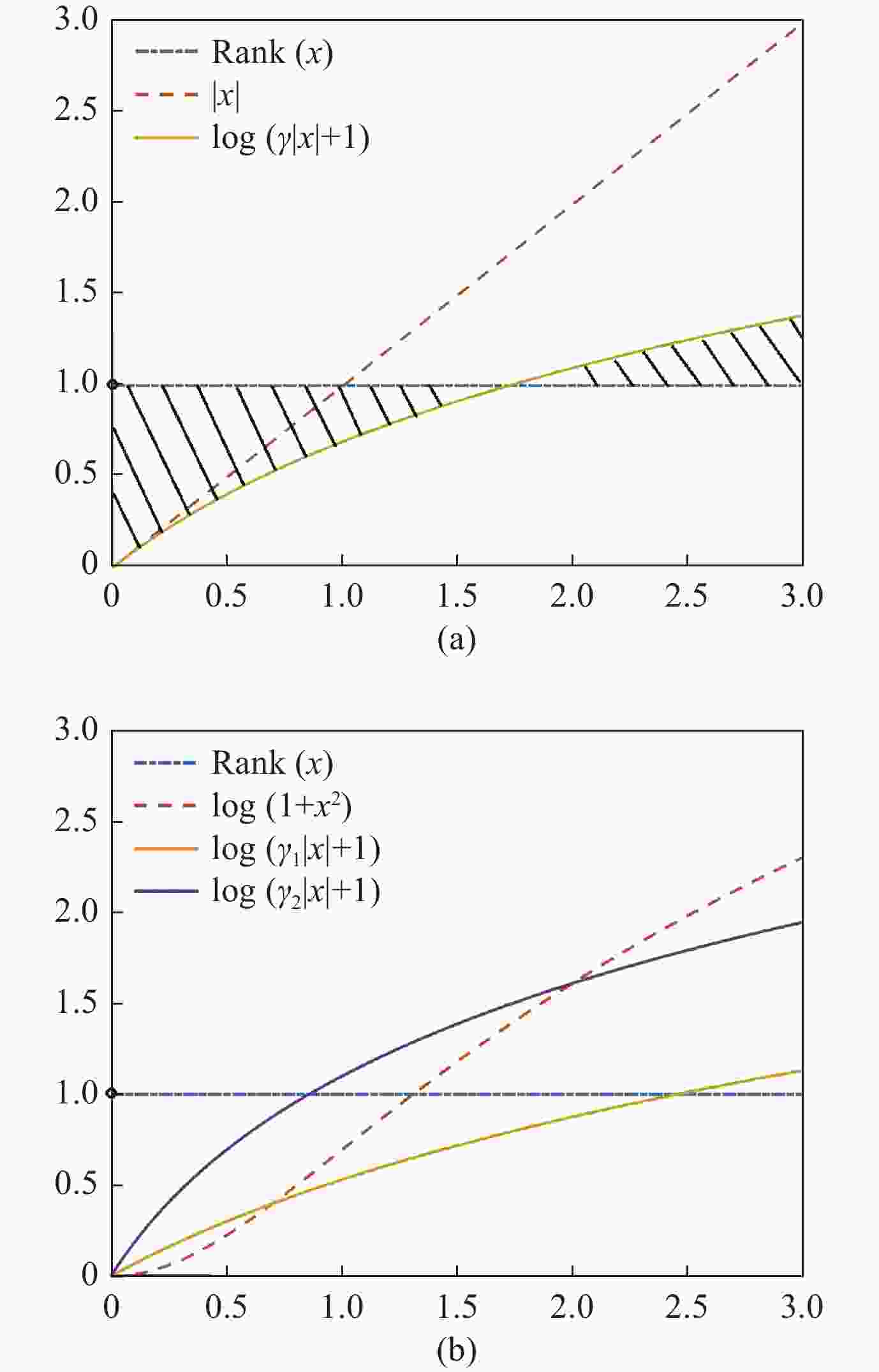 Adaptive Tensor Rank Approximation for Multi-View Subspace Clustering