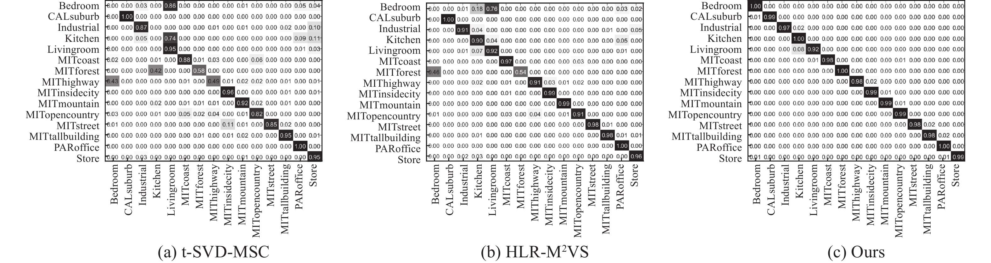Adaptive Tensor Rank Approximation for Multi-View Subspace Clustering