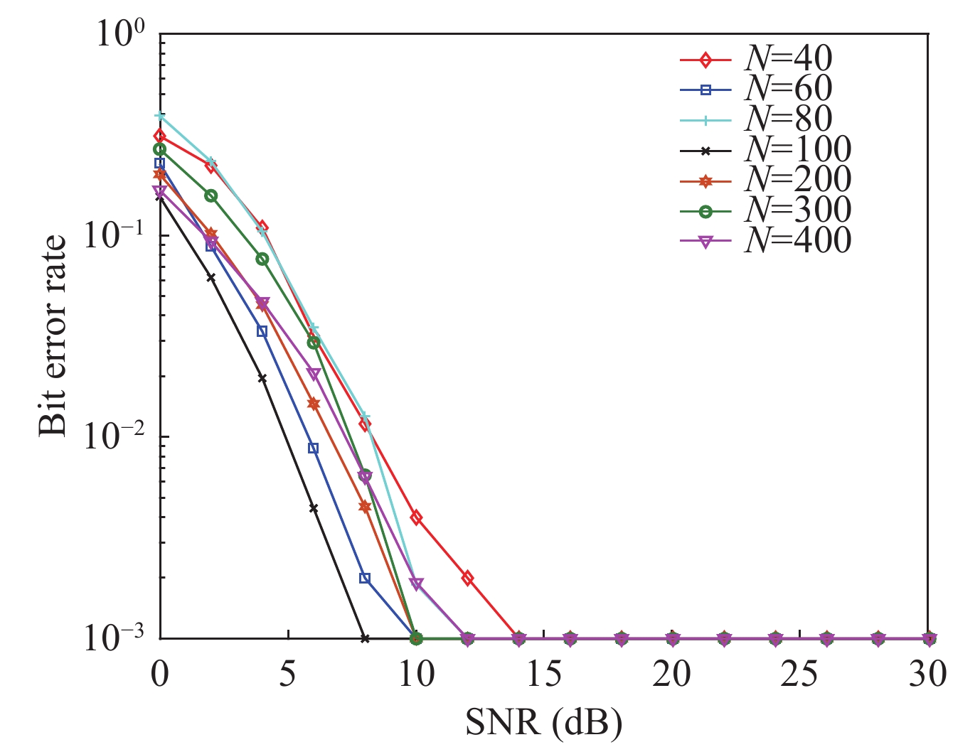 A Novel Blind Detection Algorithm Based on Spectrum Sharing and Coexistence for Machine-to ...