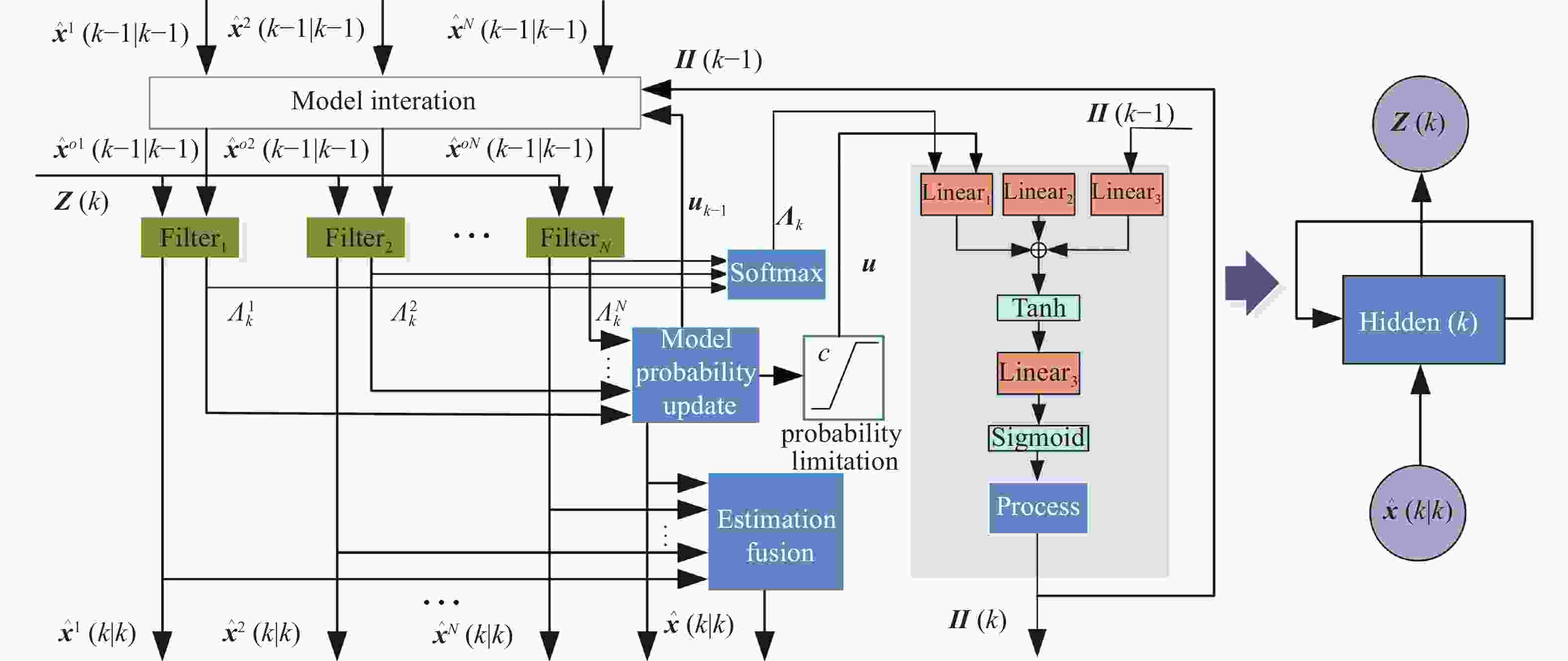 An Adaptive Interactive Multiple-Model Algorithm Based on End-to-End Learning