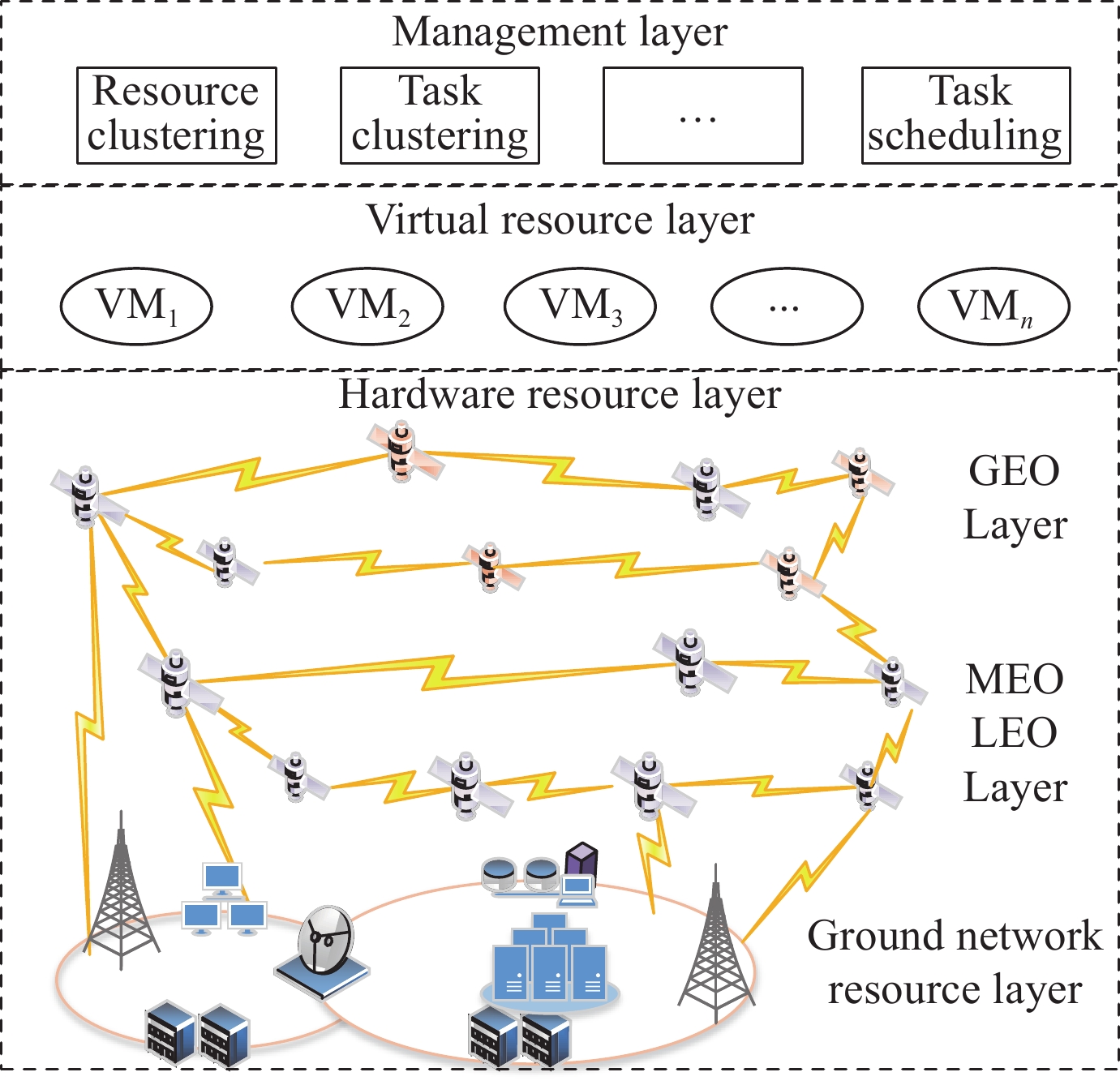 A Task Scheduling Algorithm Based On Clustering Pre Processing In Space