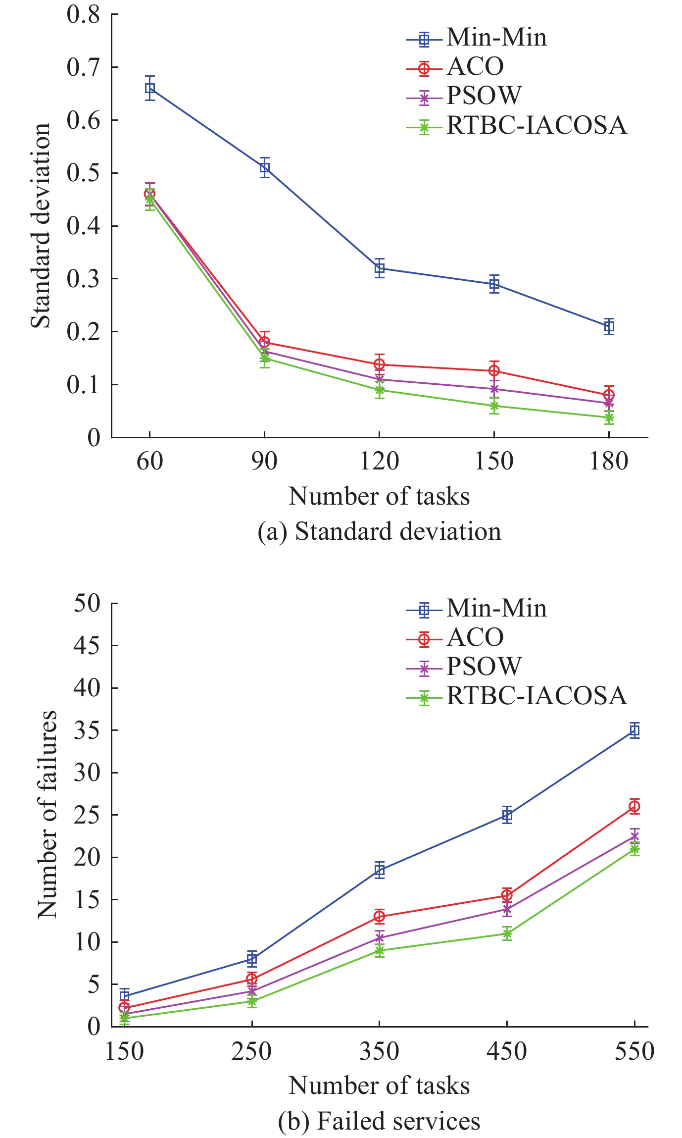 A Task Scheduling Algorithm Based On Clustering Pre Processing In Space