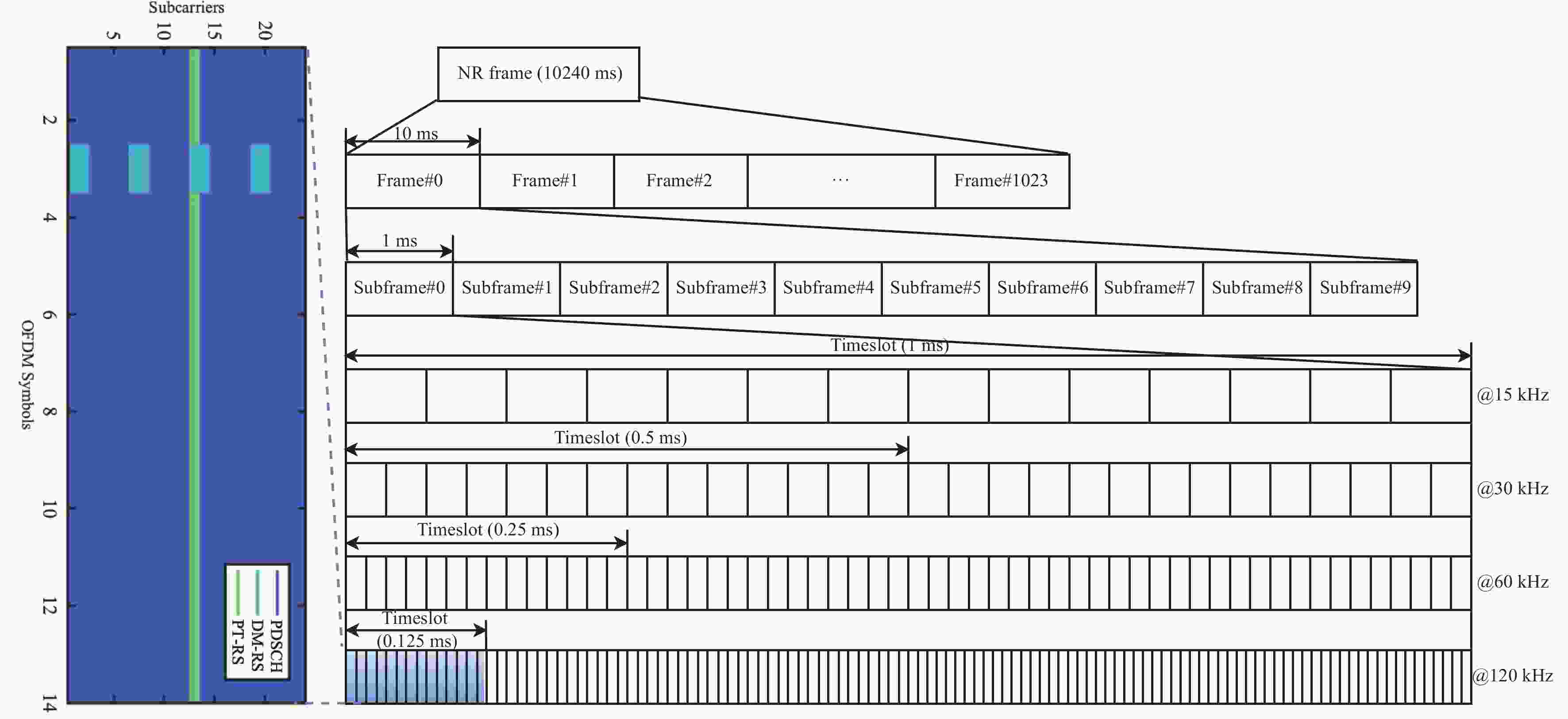 Cellular V2x Based Integrated Sensing And Communication System Feasibility And Performance Analysis