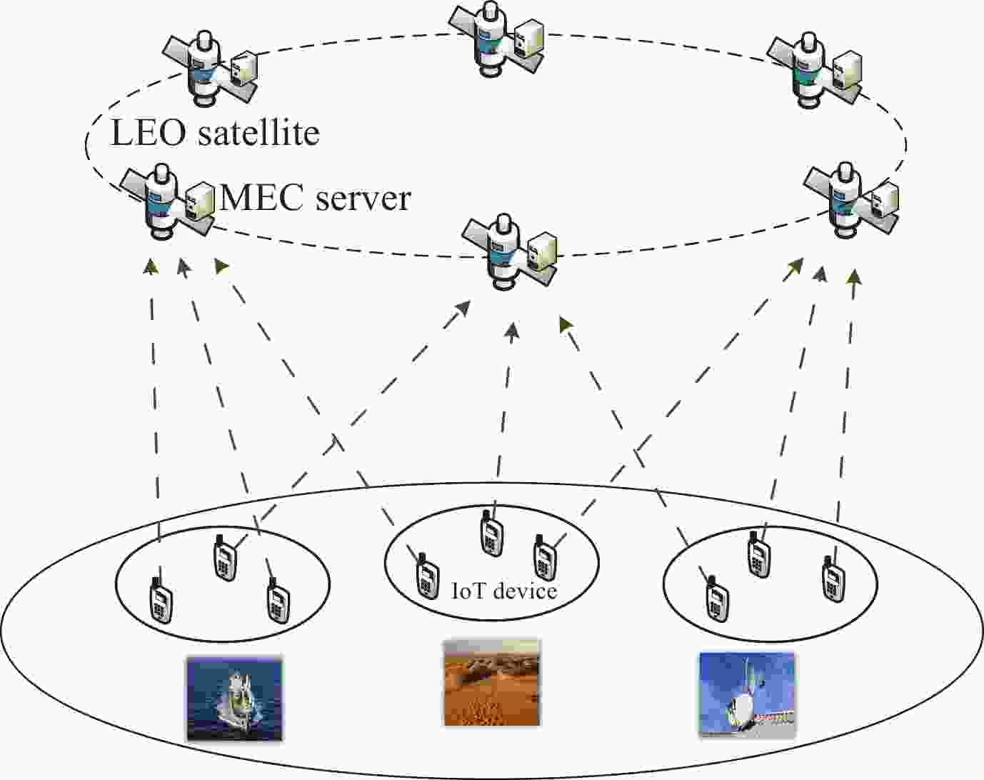 QoS-Aware Computation Offloading in LEO Satellite Edge Computing for IoT: A Game-Theoretical ...